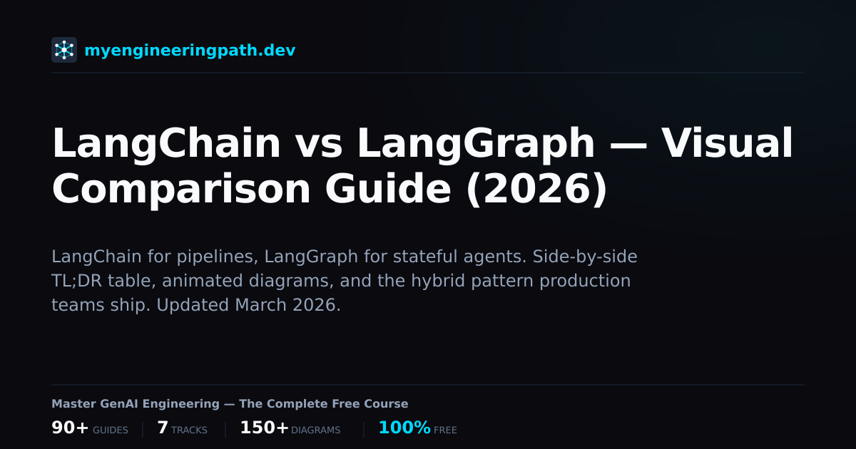 LangChain vs LangGraph — Visual Comparison Guide (2026) | MyEngineeringPath