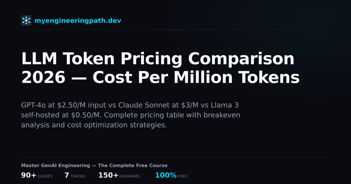 LLM Token Pricing Comparison 2026 — Cost Per Million Tokens ...