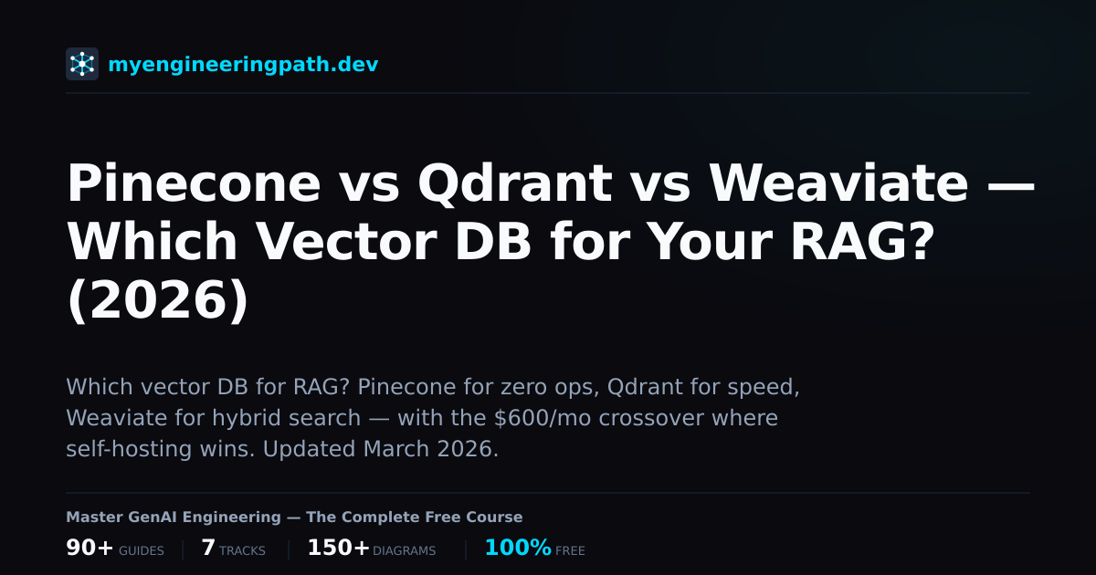 Pinecone vs Qdrant vs Weaviate — Which Vector DB for Your RAG? (2026 ...